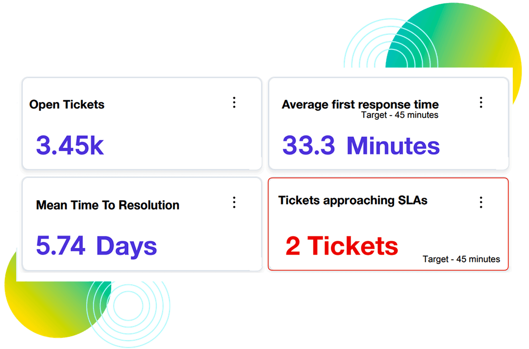 IT Service Desk Software | Rezolve.ai